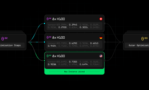 Prime Intellect - Commoditizing Compute & Intelligence